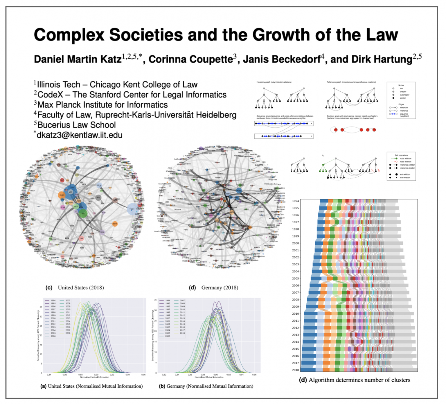 Complex Societies and the Growth of the Law — v1.02 – Computational ...