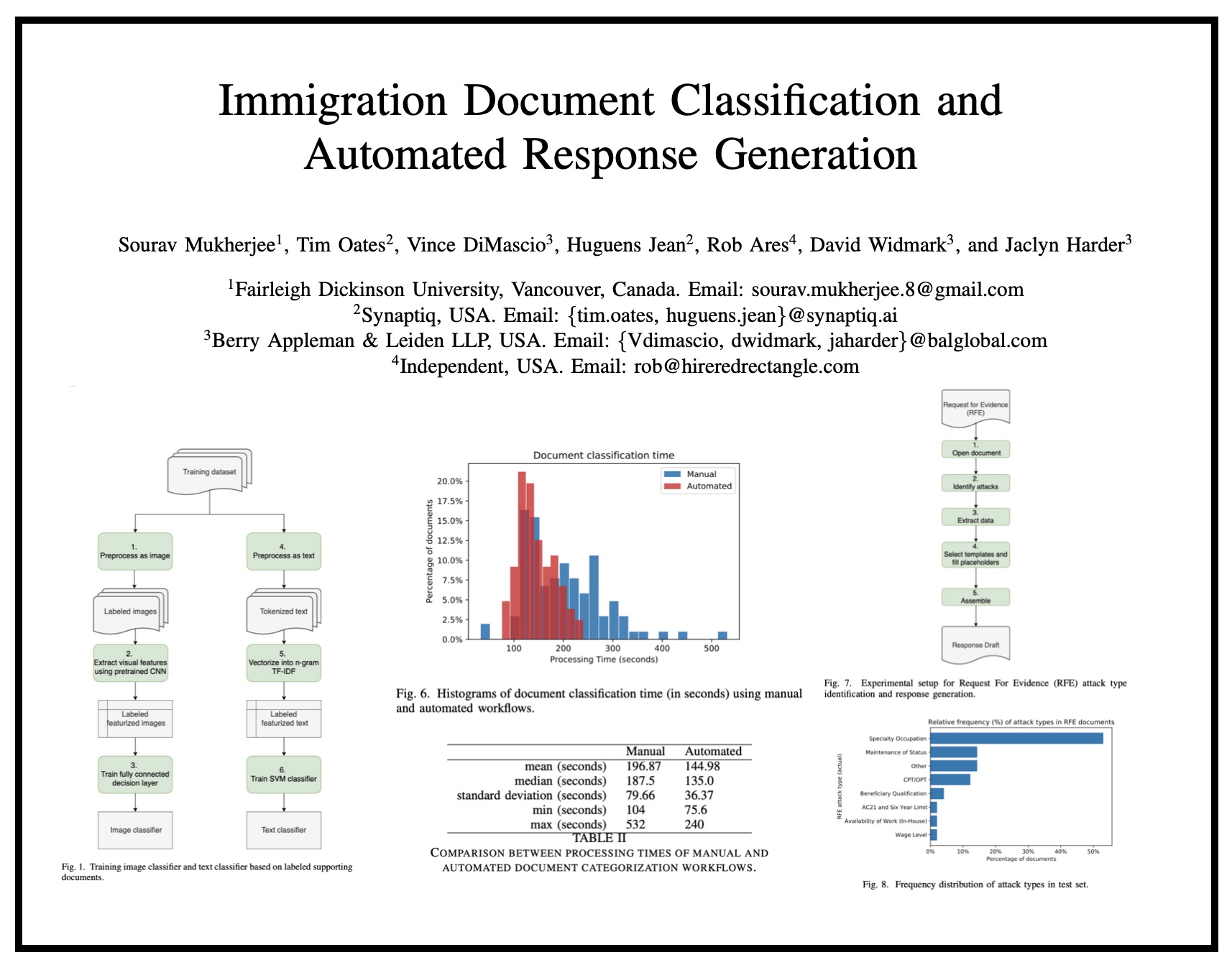 Immigration Document Classification and Automated Response Generation ...