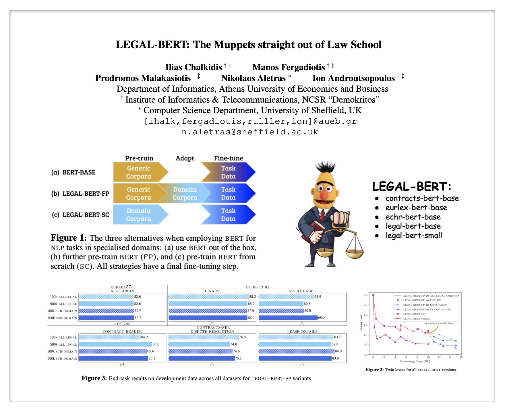 LEGAL-BERT: The Muppets Straight Out of Law School – Computational Legal Studies